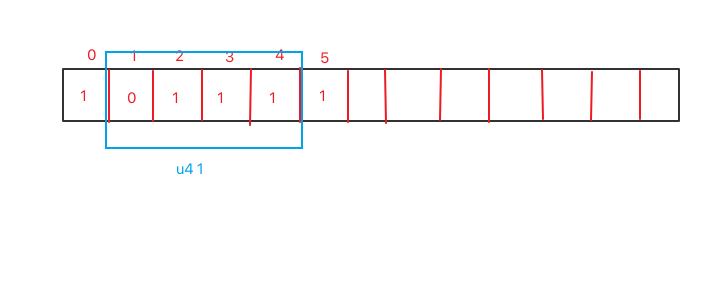 redis中bitmap位图，底层结构剖析，清晰明了，布隆过滤器原理_bitmap底层数据结构-CSDN博客