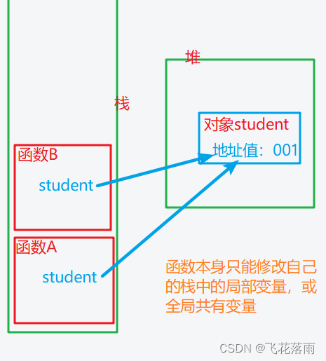 学习笔记——数据结构与算法之美极客时间数据结构与算法之美 口令是什么 Csdn博客