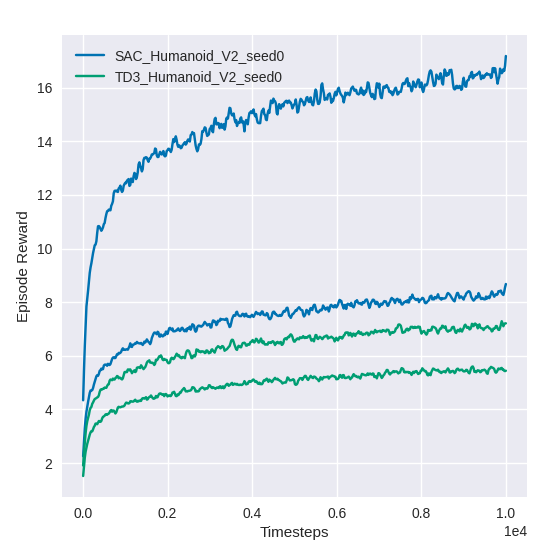 RL论文数据图绘制_rl plotter-CSDN博客
