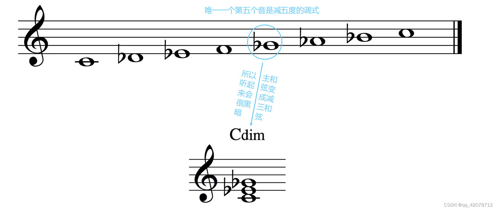好和弦-5-调式和音阶_phrygian dominant-CSDN博客