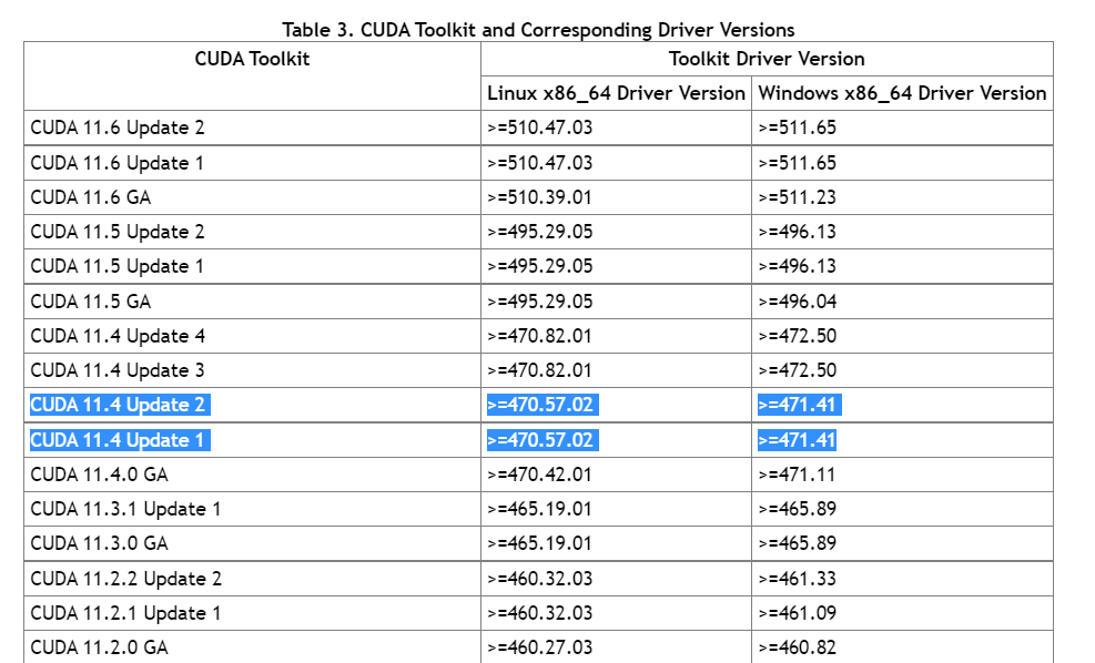 理一下CUDA、CUDA toolkit和NVCC_cudatoolkit和cuda有关系吗-CSDN博客