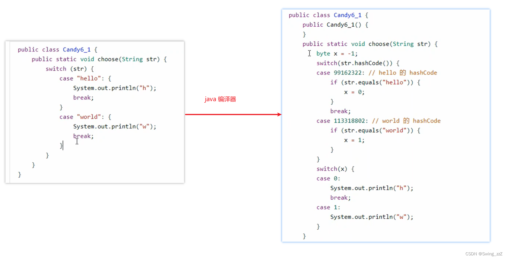 Jvm 学习笔记（三） 类加载与字节码技术字节码field信息 Csdn博客