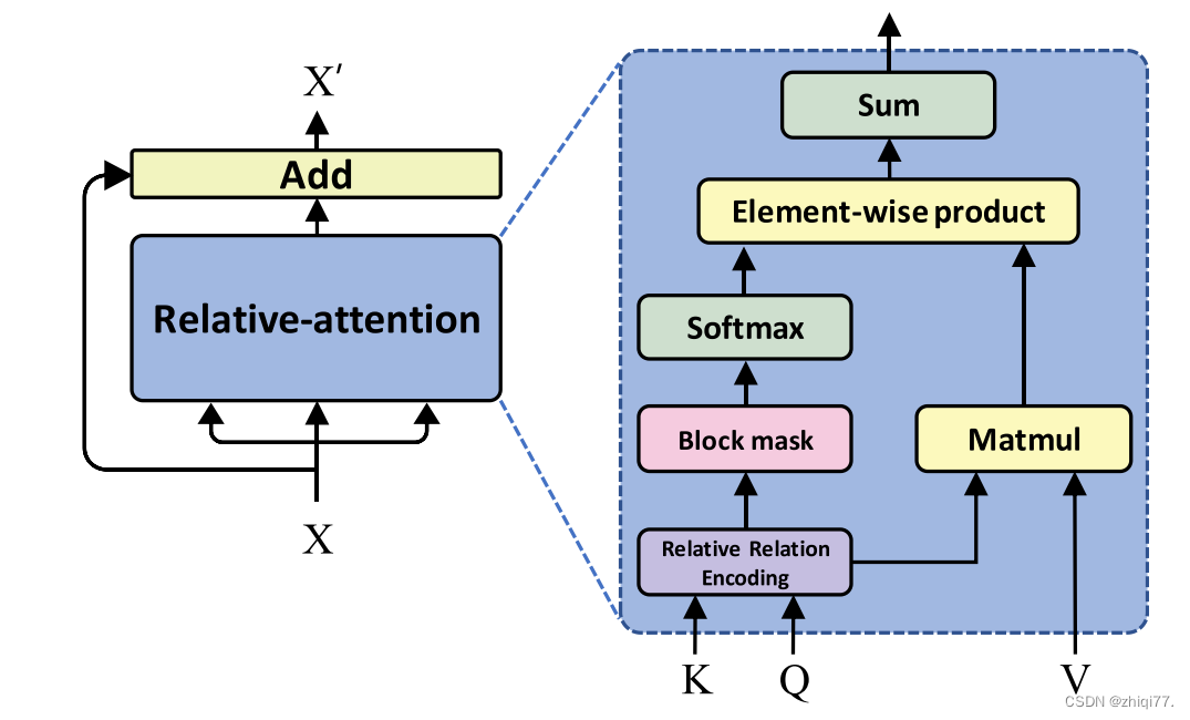MTF-Transformer：Adaptive Multi-View and Temporal FusingTransformer for ...