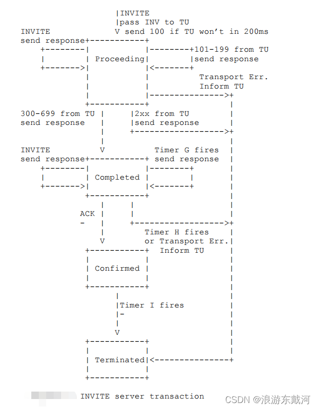 SIP协议之事务(transaction)及INVITE事务_sip invite-CSDN博客