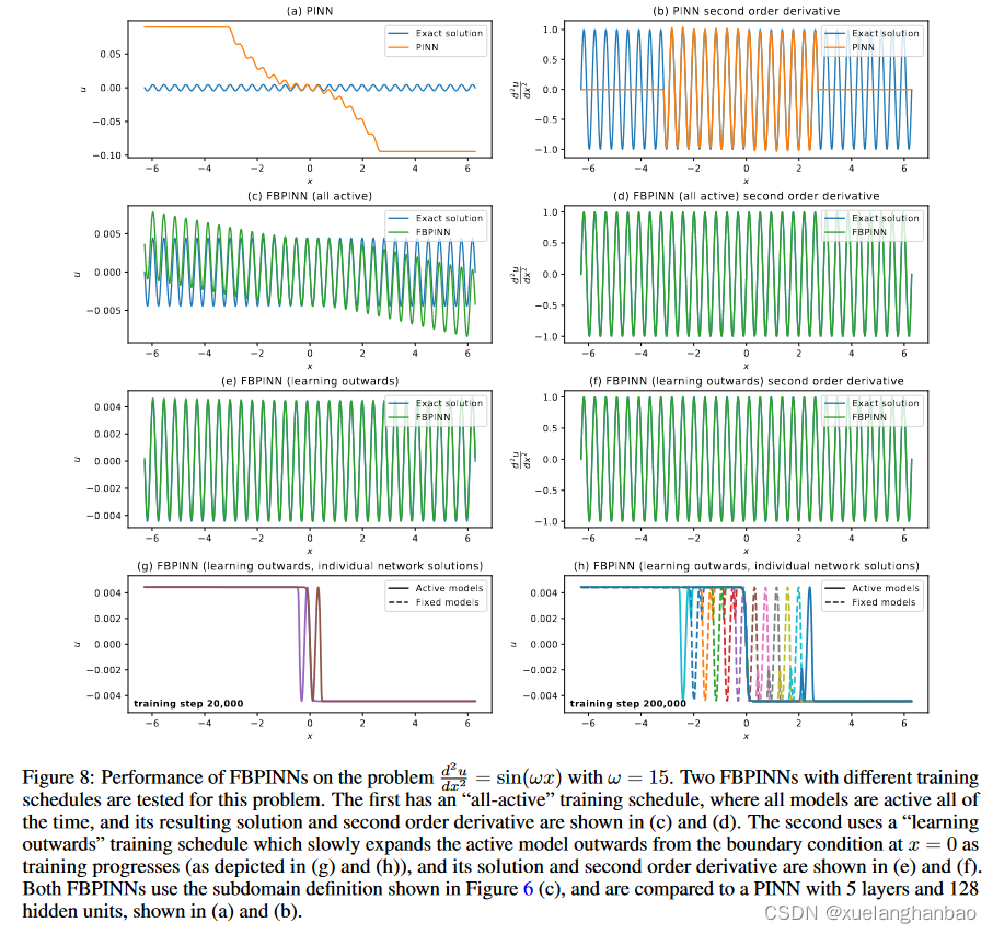 Finite Basis Physics-Informed Neural Networks (FBPINNs) a scalable ...