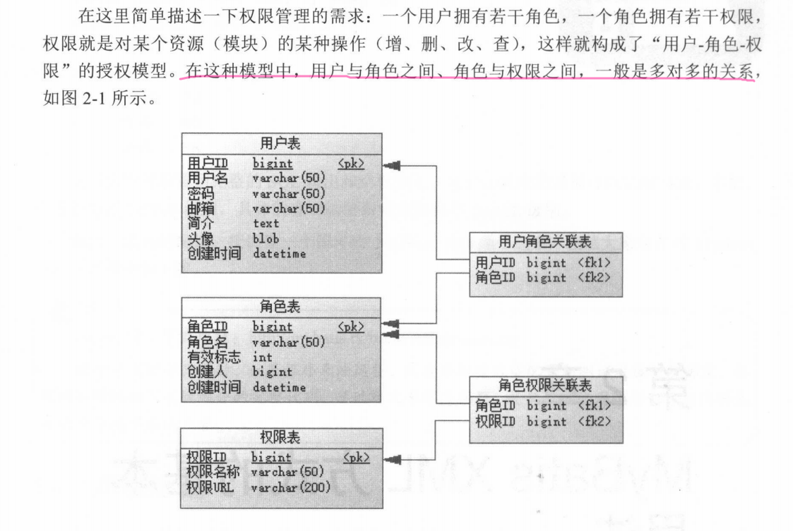 Mybatis框架2 Csdn博客