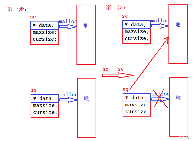 【c】模拟stl容器，浅拷贝和内存泄漏stl内存泄漏 Csdn博客 