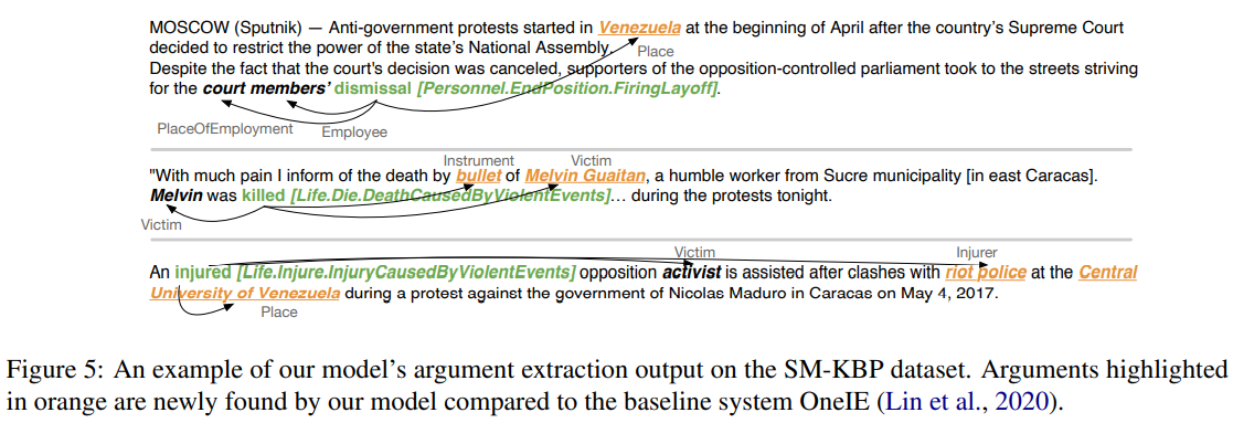 文献阅读_Document-Level Event Argument Extraction by Conditional Generation-CSDN博客