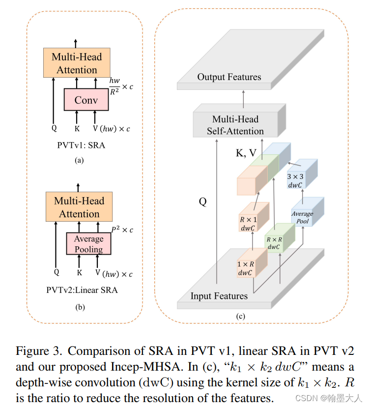 IncepFormer: Efficient Inception Transformer with Pyramid Pooling for Semantic Segmentation-CSDN博客