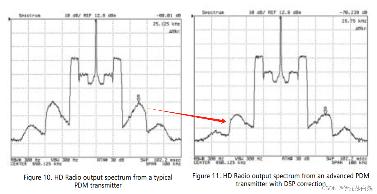 论文阅读--Advances in AM Modulation Techniques to Improve Digital ...