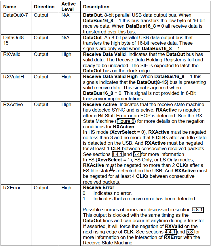 USB2.0 UTMI接口_utmi interface-CSDN博客