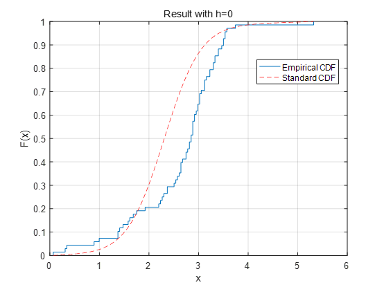 [MATLAB] ks检验 混合von mises分布_k-s检验matlab代码-CSDN博客