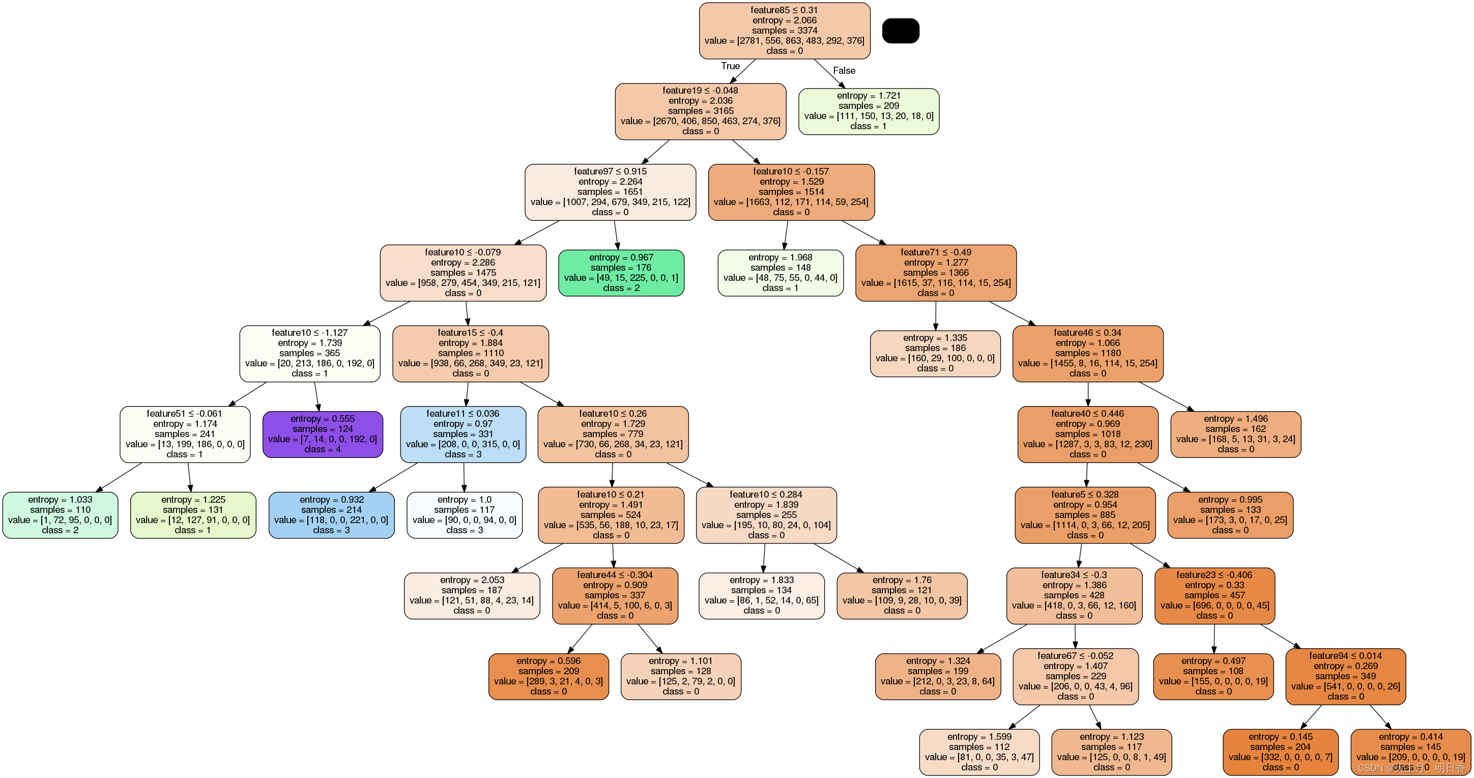 第十二届“中国软件杯”大赛：A10-基于机器学习的分布式系统故障诊断系统——baseline（二）-CSDN博客