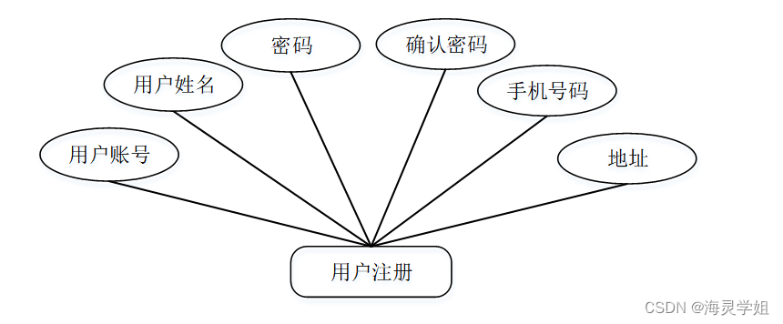 独有源码 Java Jsp自治小区物业设备维护管理系统on4xc从不会做毕业设计到成功完成的过程与方法xc Jsp Csdn博客