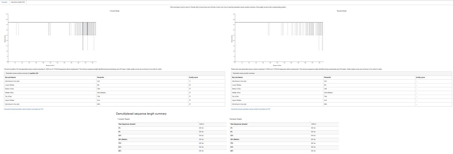 2021-10-29【微生物】丨基于qiime2工具16S/ITS分析全套流程（上）_16s分析流程-CSDN博客
