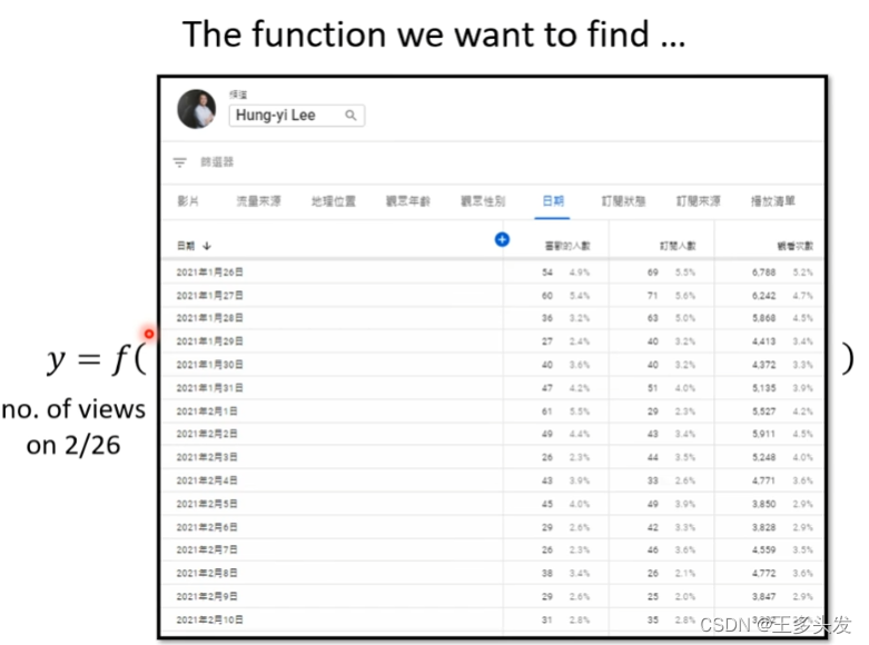 【李宏毅机器学习2021】Task02 回归_机器学习回归任务-CSDN博客