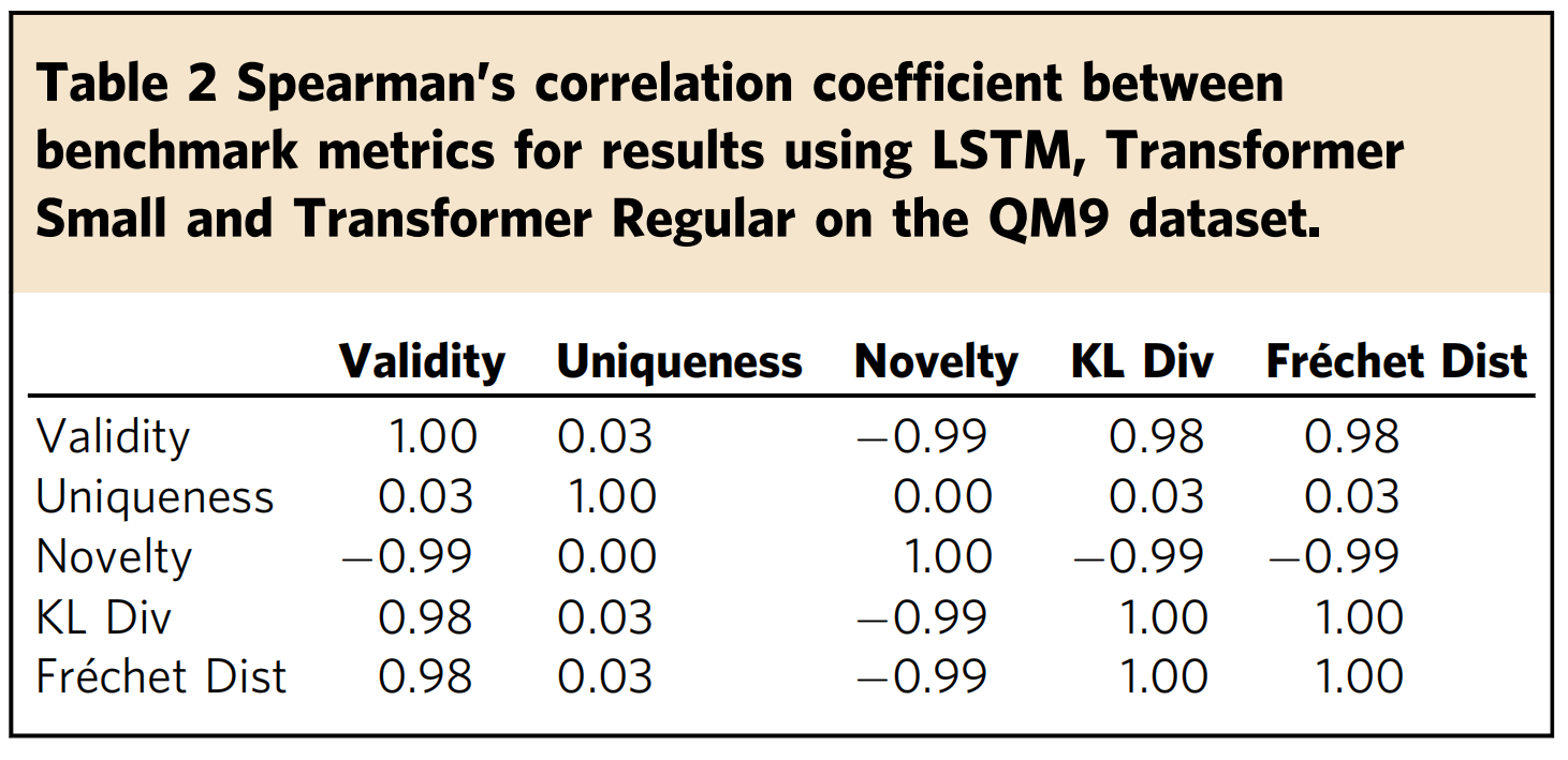 生成的SMILES以及对应的图像的评价指标【2】_qm9数据网站-CSDN博客