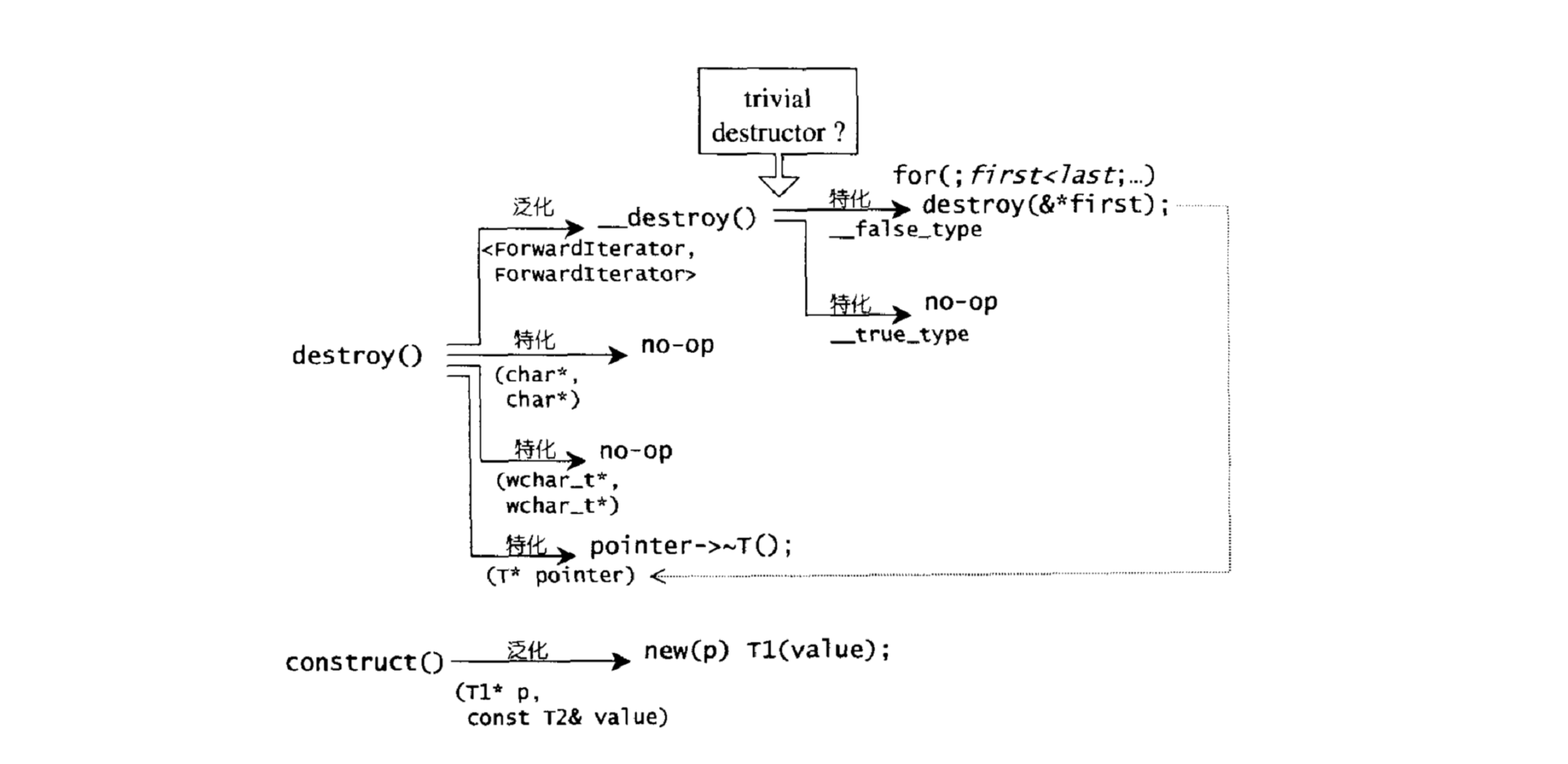 C++【STL】| GNU空间配置器alloc刨析，如何管理内存池（附图解）...._std::alloc需要什么头文件-CSDN博客