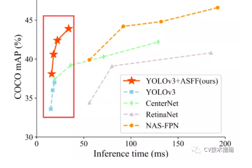 特征金字塔技术初识_特征融合模块aspp和asff-CSDN博客