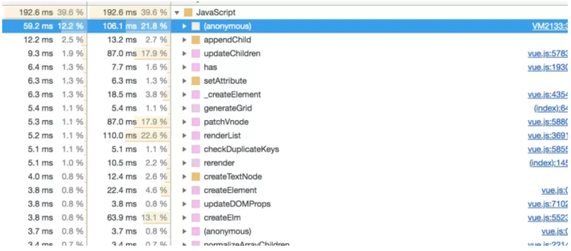 Vue性能提升之Object.freeze()-CSDN博客