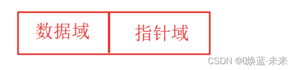 数据结构与算法——线性表篇详解数据结构与算法 线性表 详解 Csdn博客