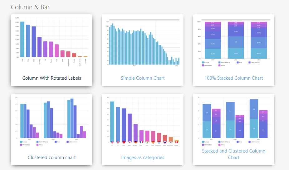【整理】前端图表框架-CSDN博客