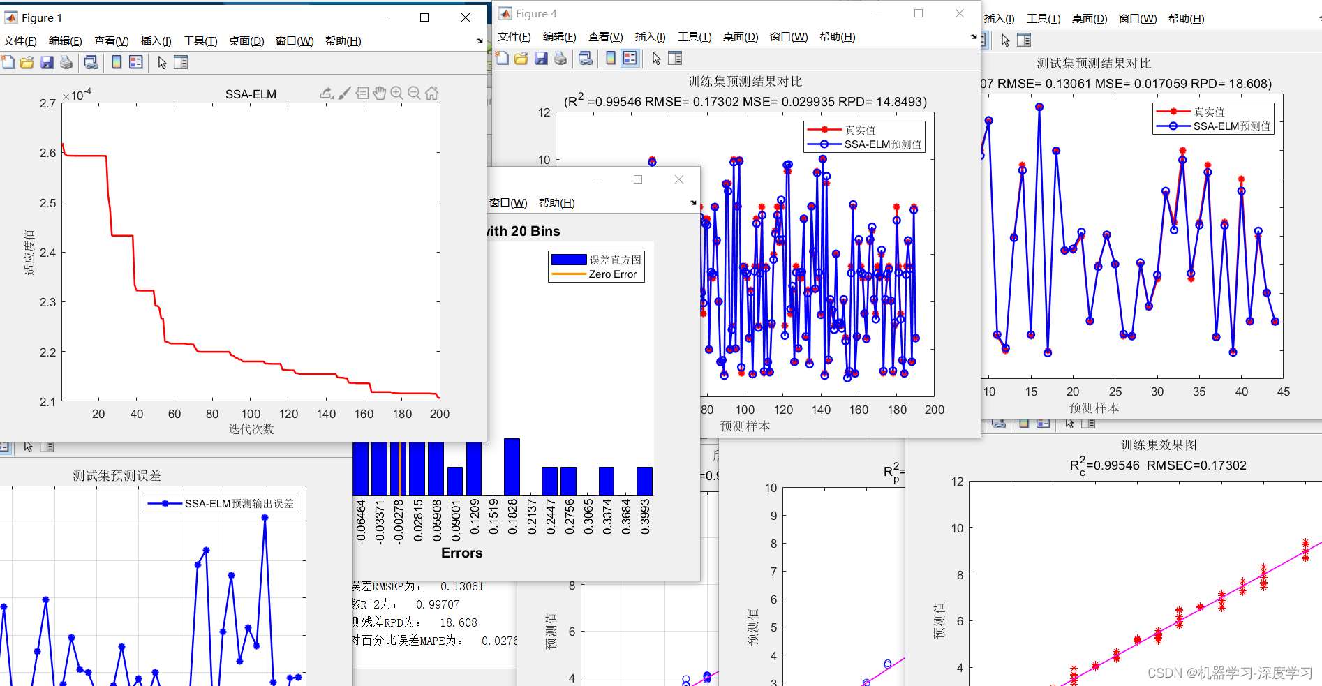 麻雀算法ssa优化极限学习机elm回归ssa Elm回归预测，多变量输入模型。评价指标包括r2、mae、mse、rmse和mape等，代码质量极高，方便学习和替换数据。麻雀算法