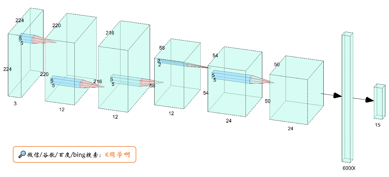 深度学习100例 第3天：交通标志识别 Pytorch实现基于深度学习的交通标志识别代码 Csdn博客