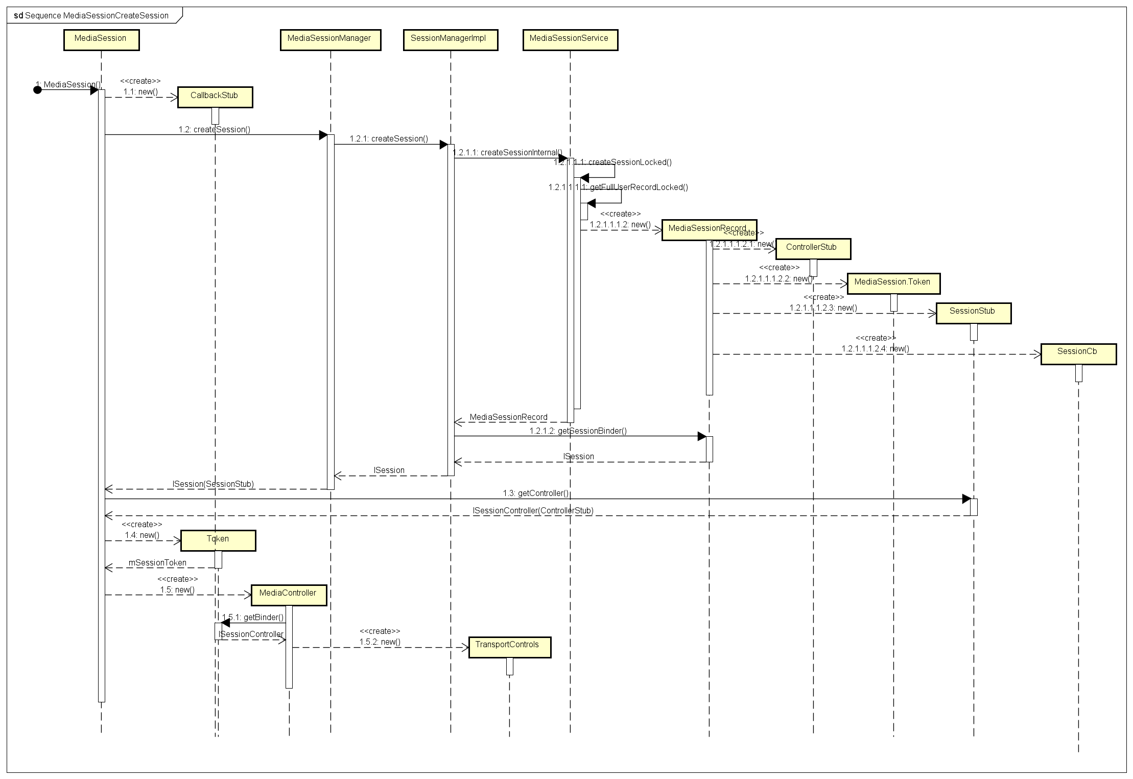 MediaSession原理以及使用_mediasessionservice-CSDN博客