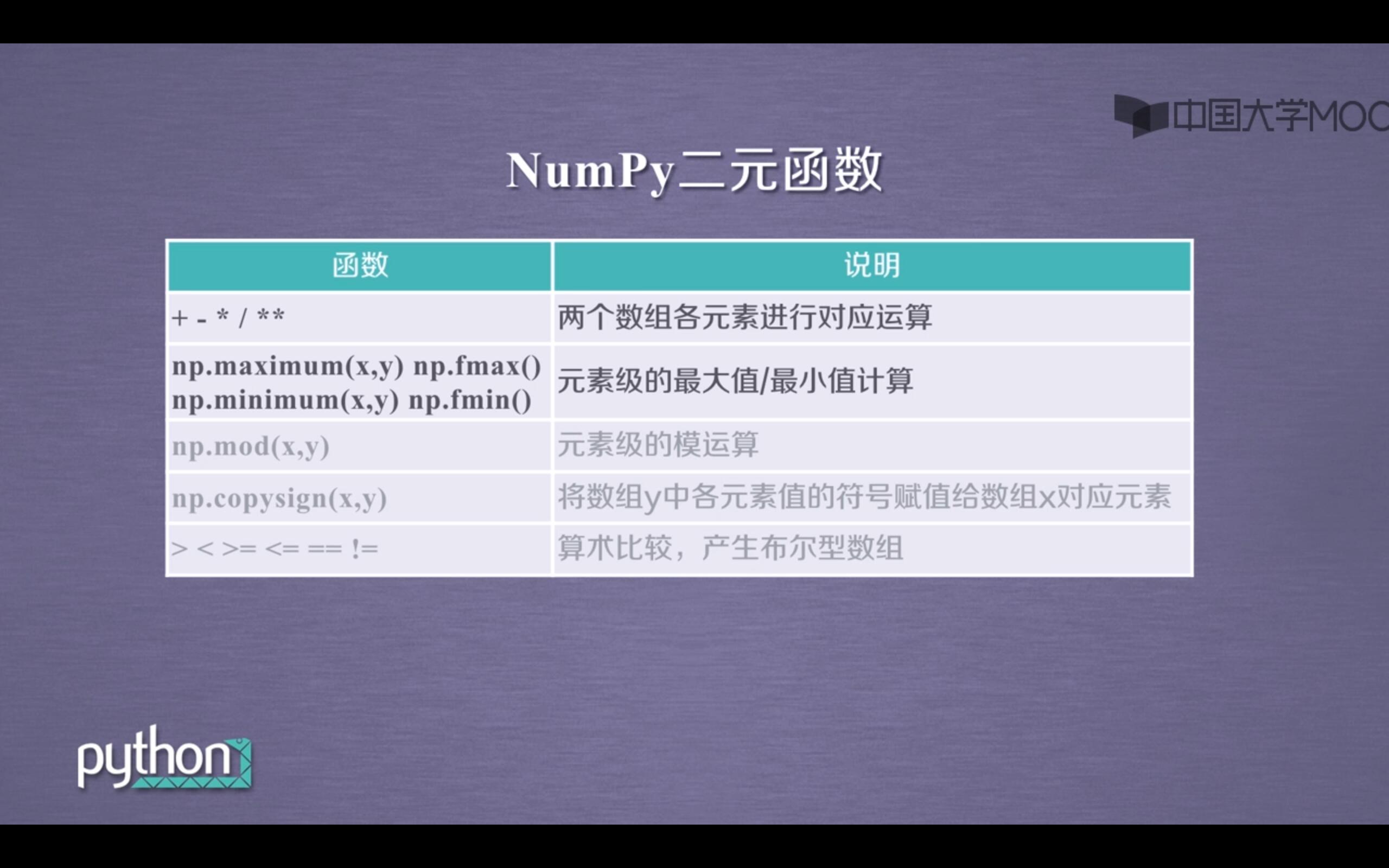 Numpy库的基础知识介绍与基本使用 C Numpy库 Csdn博客