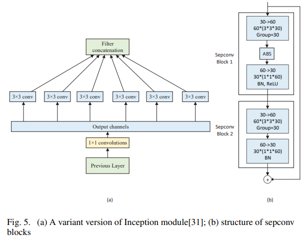 Efficient feature learning and multi-size image steganalysis based on CNN【Zhu-Net基于高效特征学习与多尺度图像隐 ...