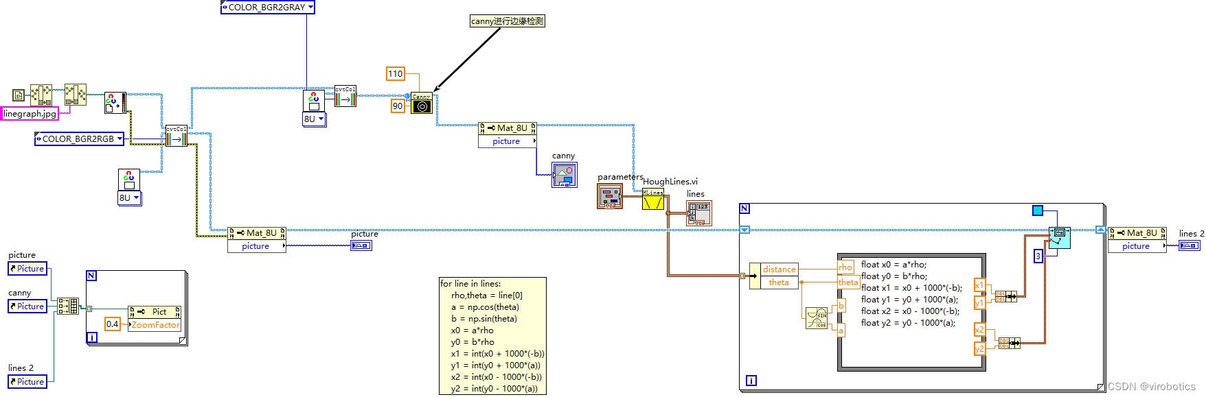 使用LabVIEW AI视觉工具包快速实现霍夫圆和霍夫直线检测（含源码）_labview视觉通用平台源代码-CSDN博客