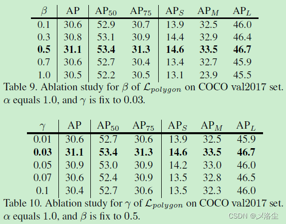基于 Bounding Box 的弱监督实例分割 BoxSnake: Polygonal Instance Segmentation with Box Supervision 论文笔记-CSDN博客