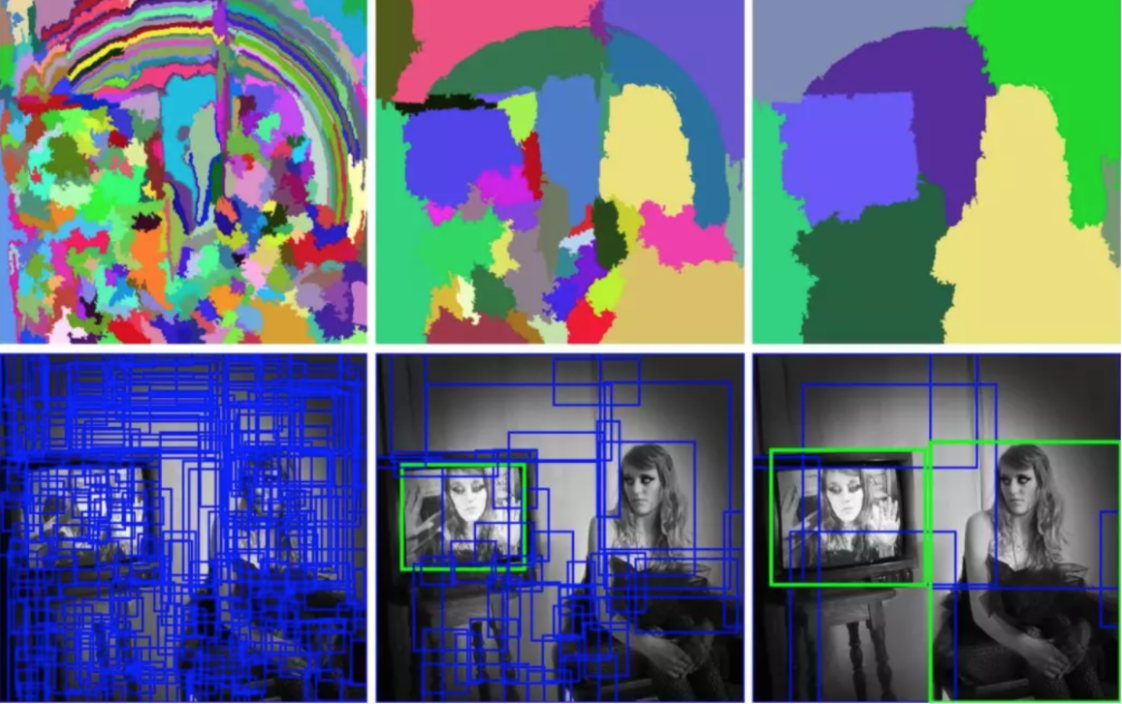 R-CNN流程介绍_rcnn流程-CSDN博客