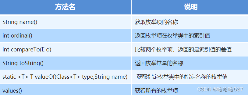 Java枚举——enum Csdn博客