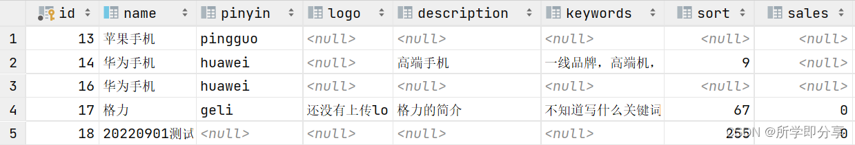Mybatis的truncate table方法与SQL语句delete的区别_mybatis执行truncate语句-CSDN博客