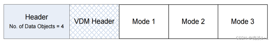 PD VDM消息-CSDN博客