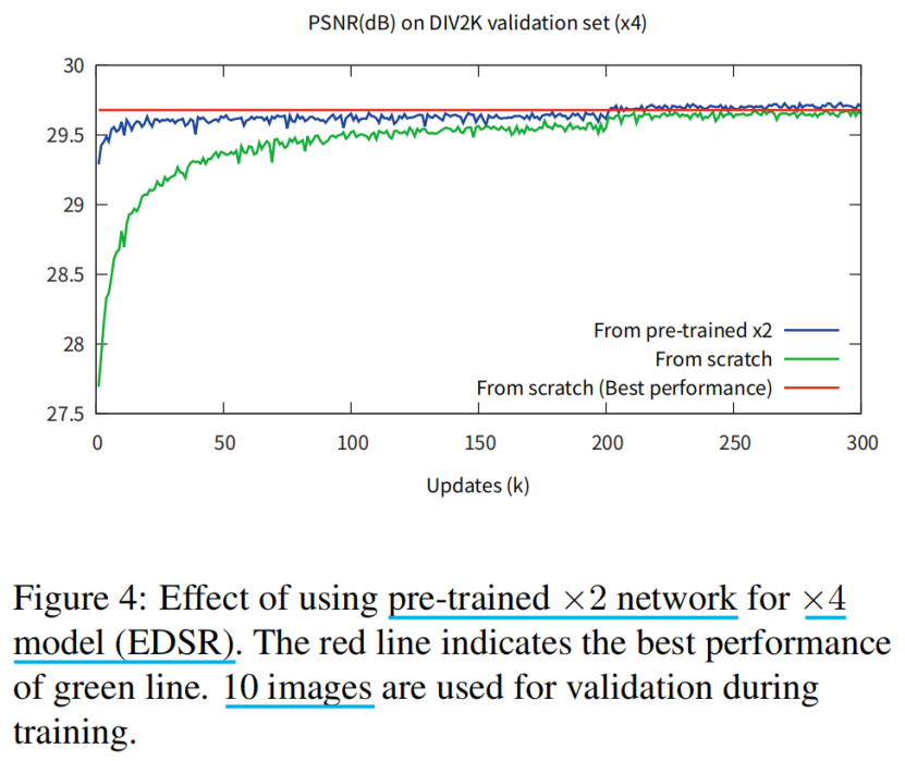 Enhanced Deep Residual Networks for Single Image Super-Resolution-CSDN博客