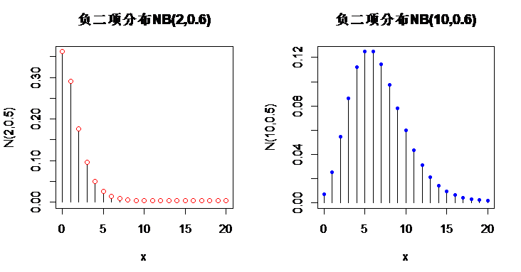 R语言学习笔记 04 画图 散点图plot、条形图barplot、直方图hist、箱线图boxplot、其他ggplot_r语言怎么判断绘制的是散点图还是条形图-CSDN博客
