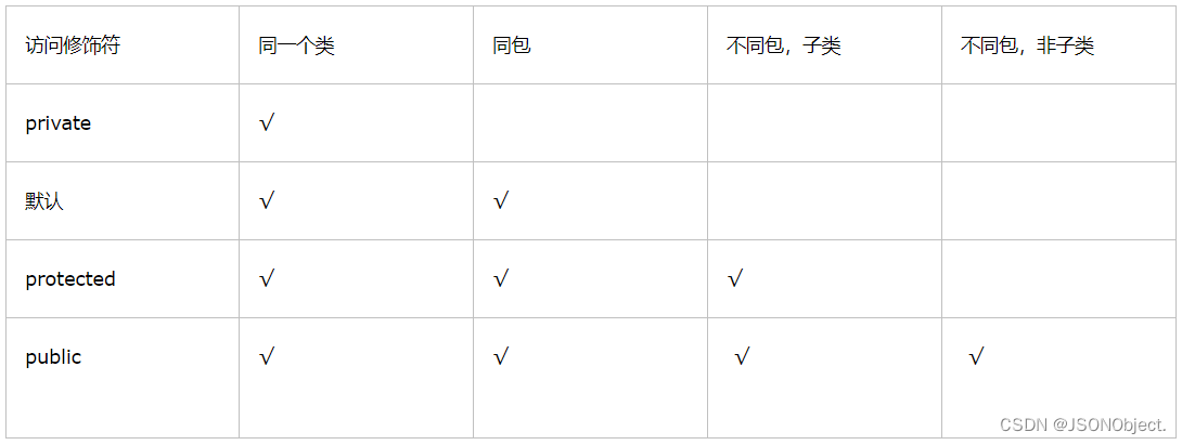 JavaSE.S1 - 一些极其基础的_java s1-CSDN博客