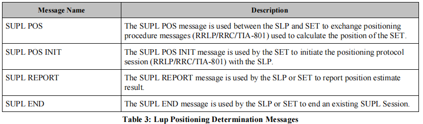 SUPL协议-CSDN博客