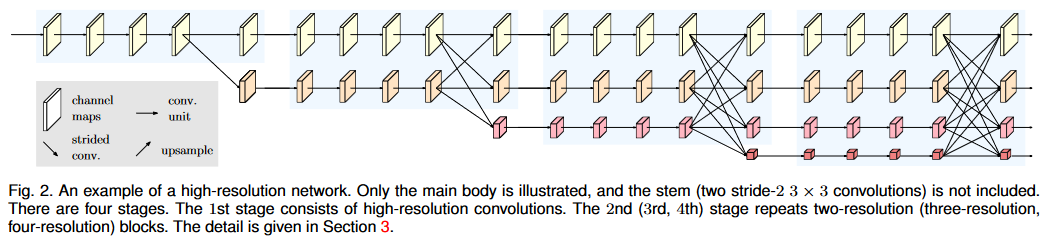 2D关键点检测之HRNetv2：Deep High-Resolution Representation Learning for Visual Recognition-CSDN博客