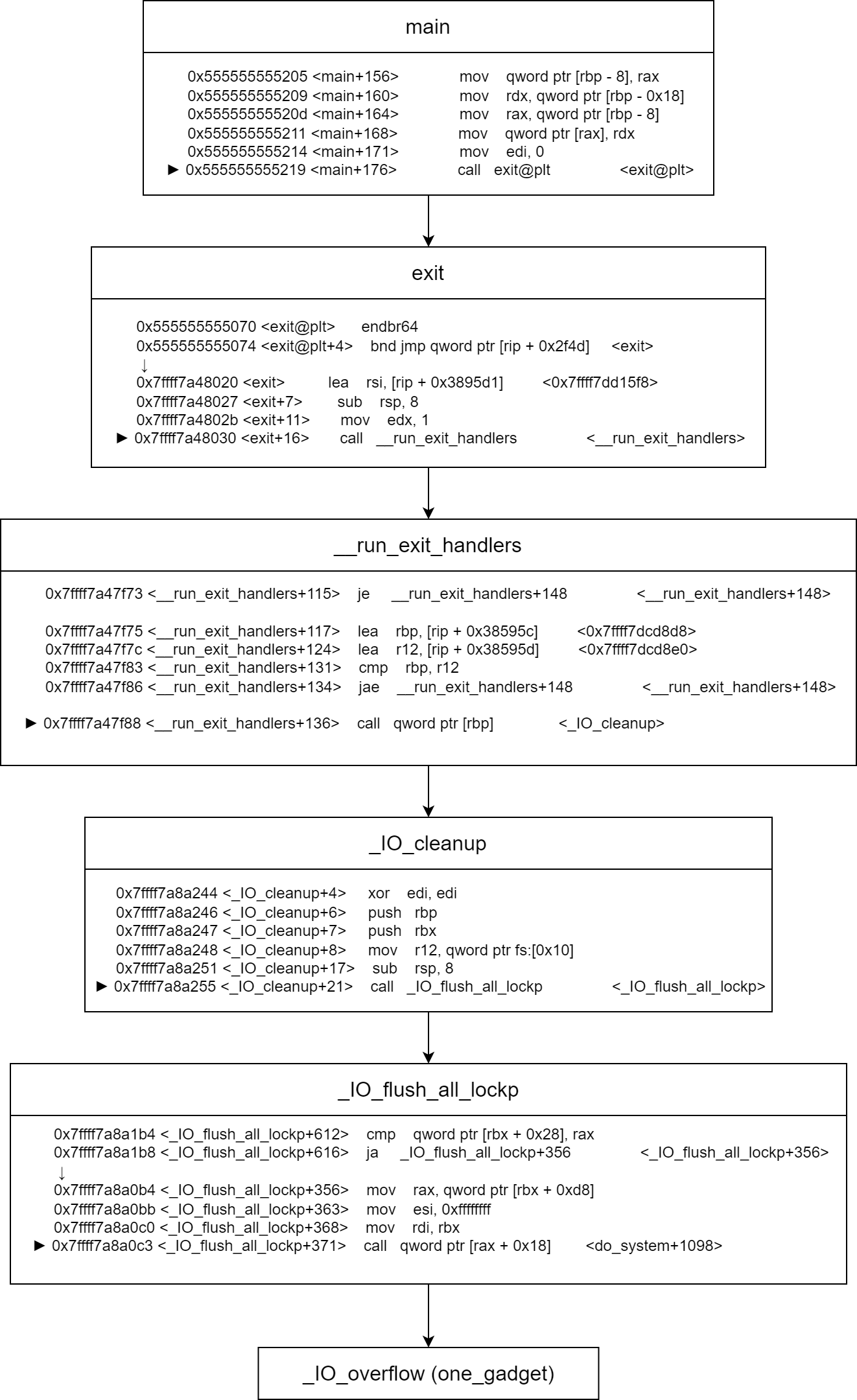 linux IO_FILE 利用_io list all结构体-CSDN博客