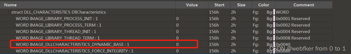 【免杀前置课——PE文件结构】十七、PE文件解析—一文解明PE文件结构头部分，什么是PE文件？PE文件里都有什么？DOS头、DOSstub、PE头、文件头、可选PE头、区段头及结构体详解_文件 ...