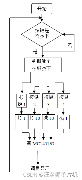 汪老师分享 - PLL电路的研究及在信号产生中的应用_mc1648-CSDN博客