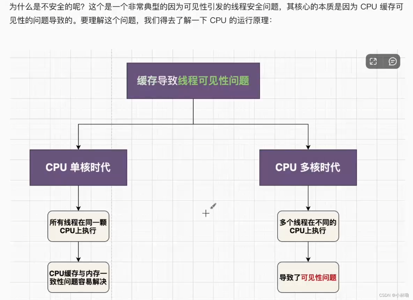 Java多线程 Csdn博客 