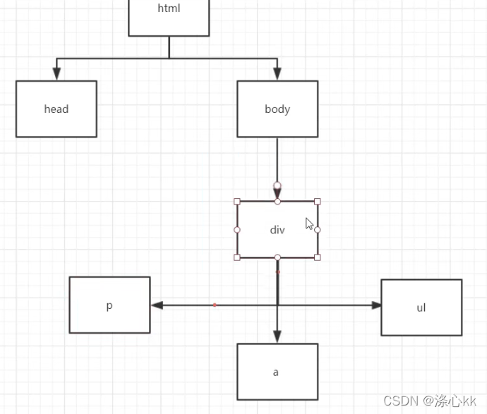 【javascript 学习】三)bom Dom Csdn博客