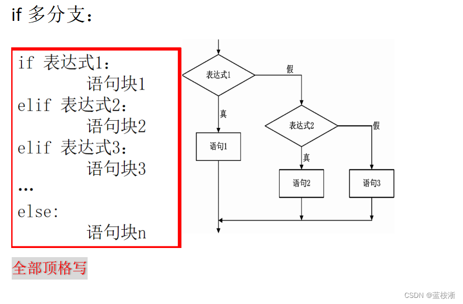 区分if多分支与if嵌套：c语言多分支if语句与if嵌套一样吗 Csdn博客 