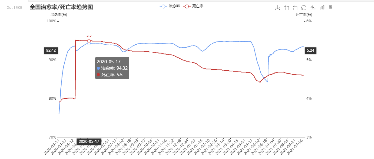 Python疫情数据可视化分析+数据预测（pandas+pyecharts+statsmodels+matplotlib+sql）_用python根据霍乱病例数据,预测病例爆发趋势-CSDN博客