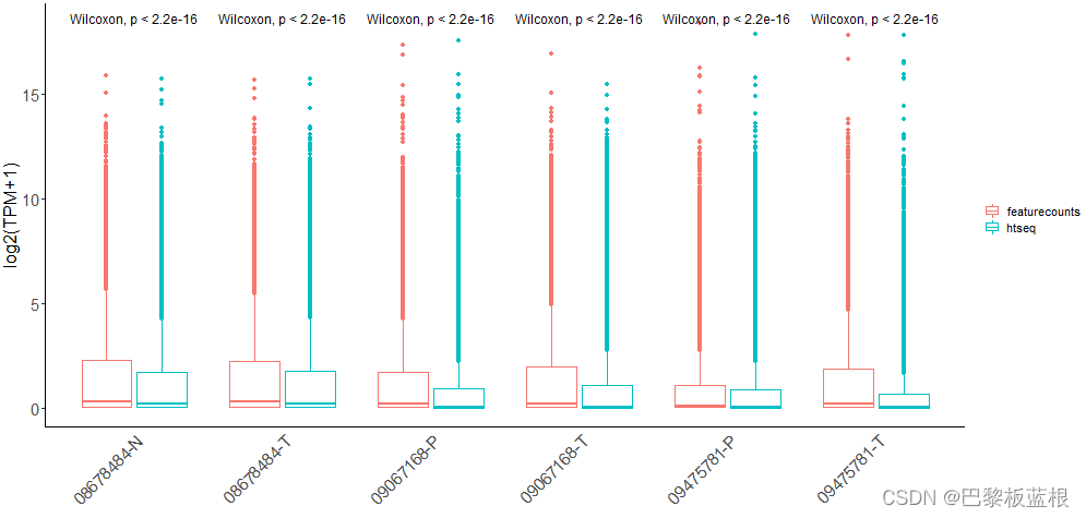 RNA-seq fastp+STAR+featurecounts_rna-seq star +featurecount-CSDN博客